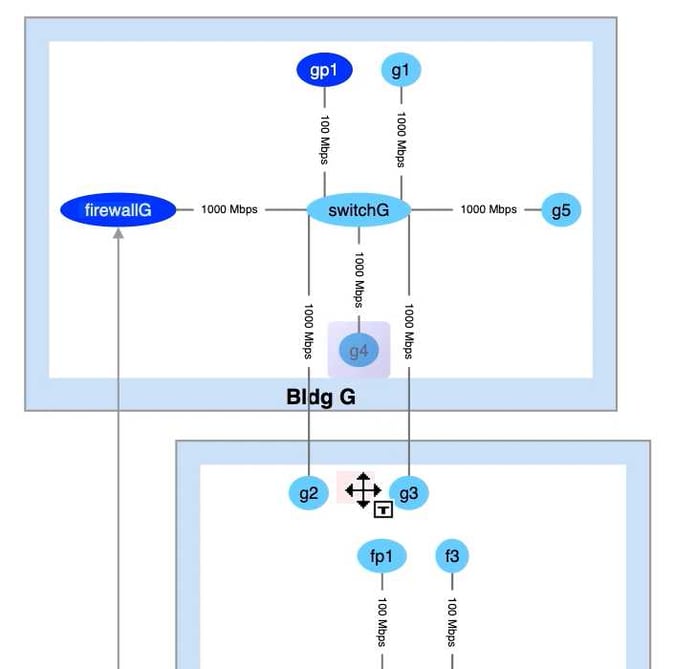 Graph Editing | Tom Sawyer Software
